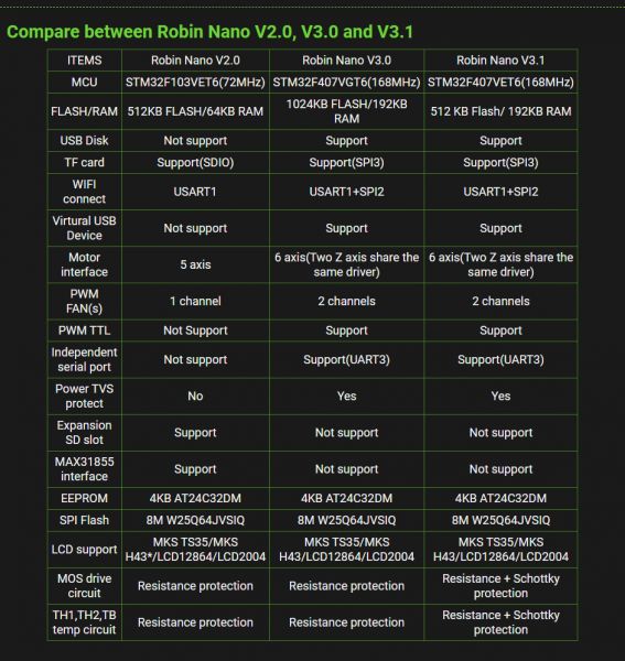 MKS Robin Nano V3 + TFT35 3D-Drucker Mainboard | Roboter-Bausatz.de