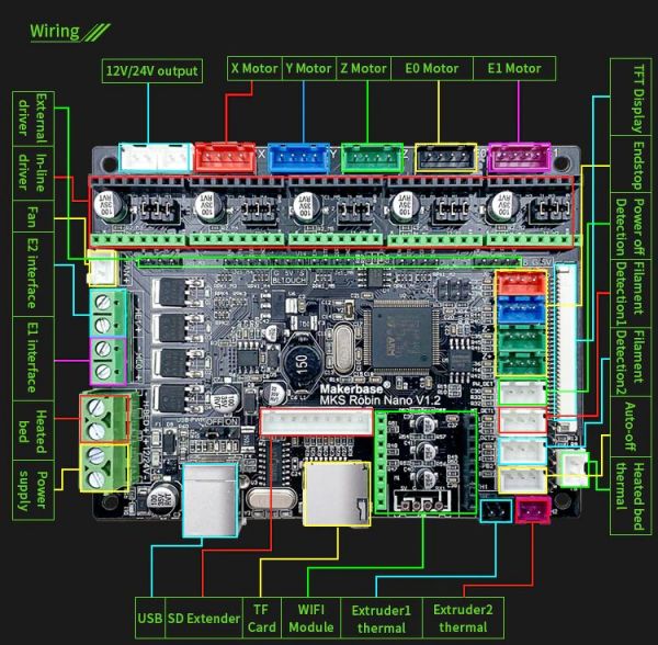 Makerbase MKS Robin Nano V1.2 + TFT35 3D-Drucker Mainboard | Roboter ...